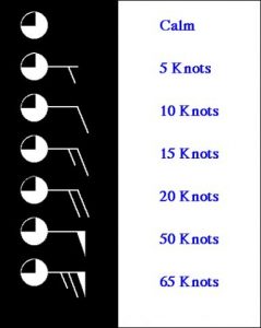 Detailed List of Weather Symbols and Their Meanings - Dantat